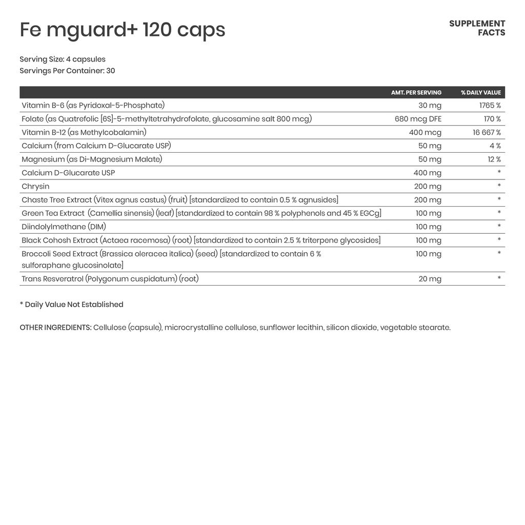 FemGuard+Balance – Karim Chubin